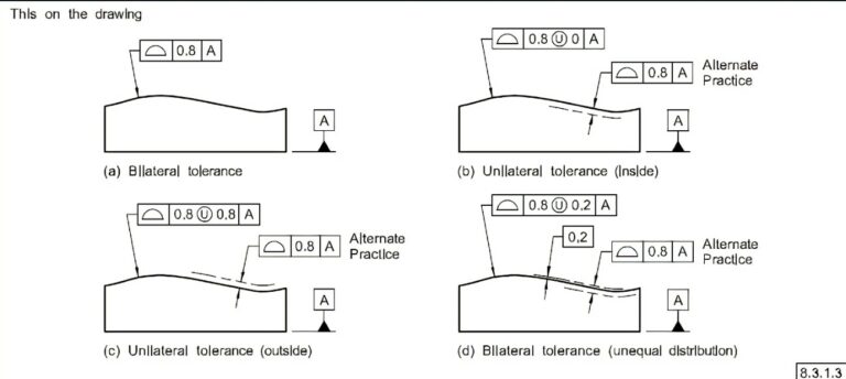Why CNC Machining Tolerances Are Still Important For CNC Parts