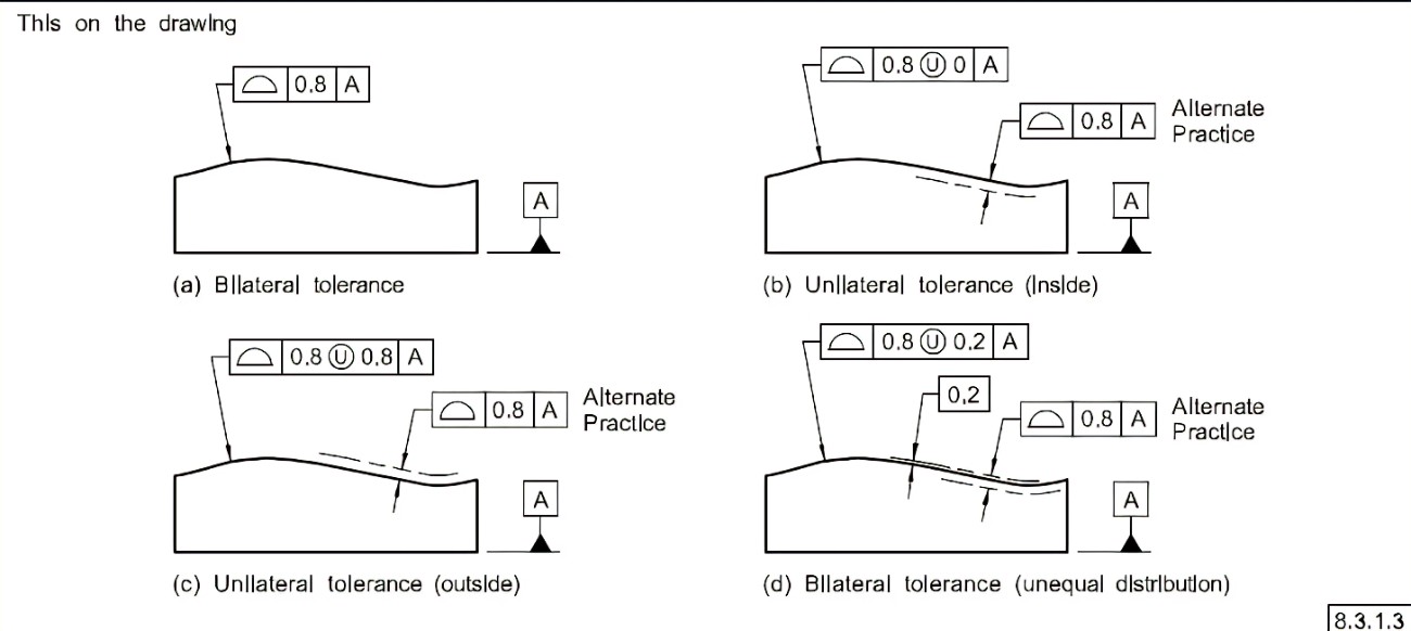 Why CNC Machining Tolerances Are Still Important For CNC Parts