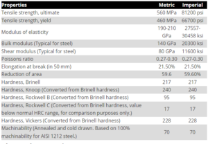 4140 Vs. 4130 Steel: Difference And How to Choose the Right One