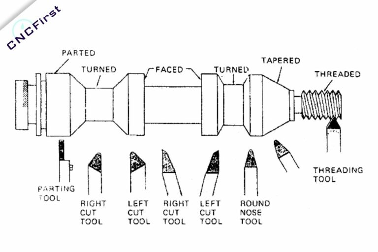 Different Types Of Lathe Tools Used In CNC Turning | CNCfirst