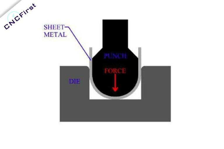 How To Bend Sheet Metal? - cncfirst