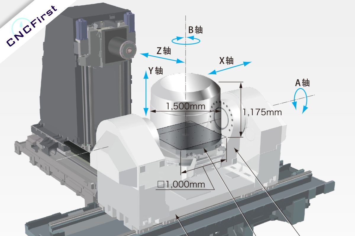 5-Axis CNC Machining: A Comprehensive Guide to You - cncfirst