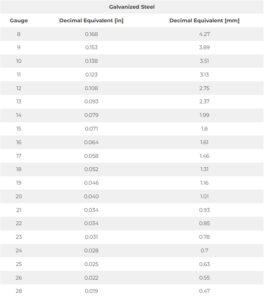 Sheet Metal Gauge: What You Need to Know - cncfirst