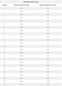 Sheet Metal Gauge: What You Need to Know - cncfirst
